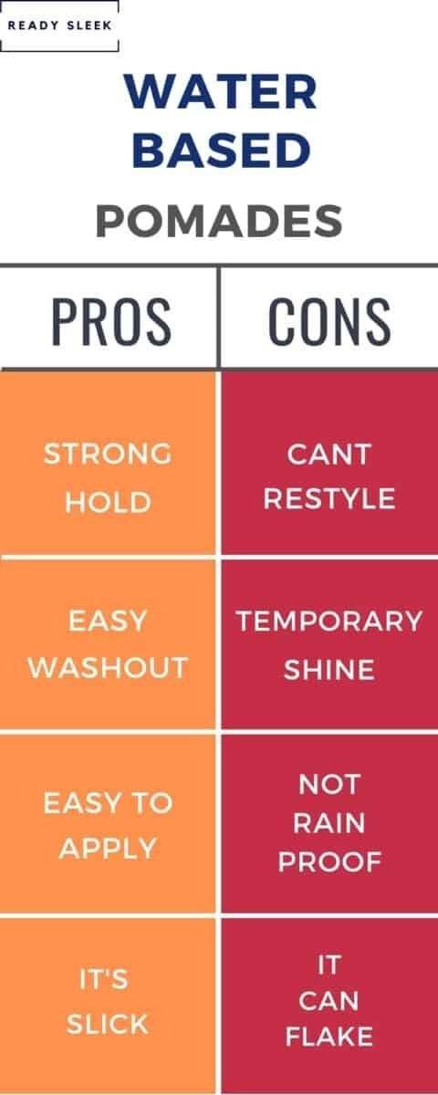 Water-Based Pomades: A Complete Guide And How To Use • Ready Sleek